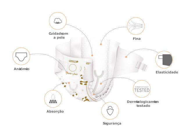 Fraldas Nunex Dropline T3 (4-10Kg) - 72 unidades – Mundo das Fraldas